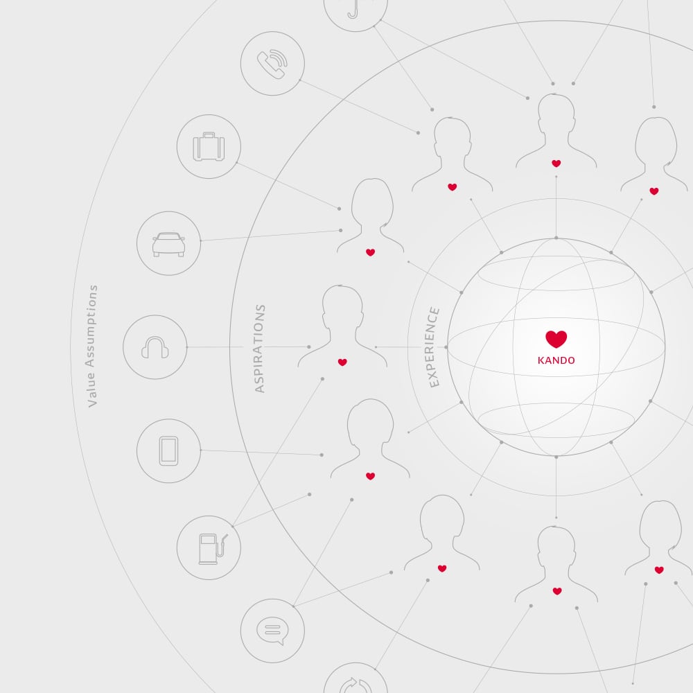 KANDO UX RESEARCH | D-EXPERIENCE DESIGN SYSTEM｜DENSO - 株式会社デンソー